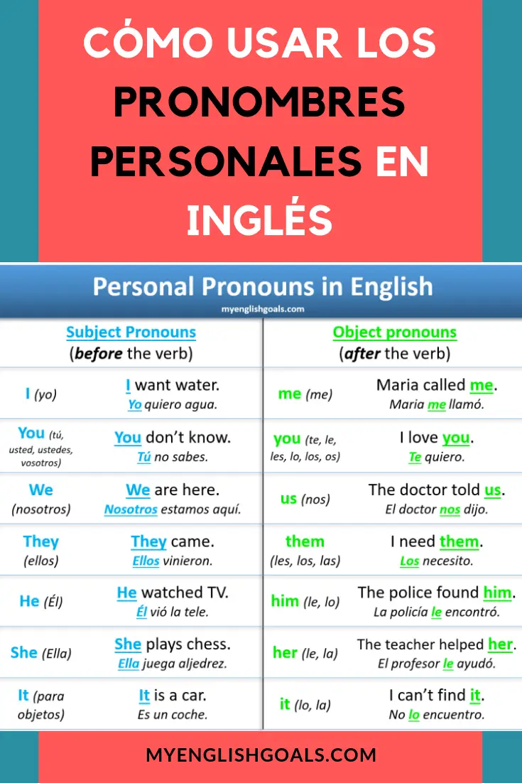 Pronombres Personales Y Estructuras En Inglés Mskgcn